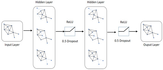 DFT-Net: Deep Feature Transformation Based Network for Object Categorization and Part ...
