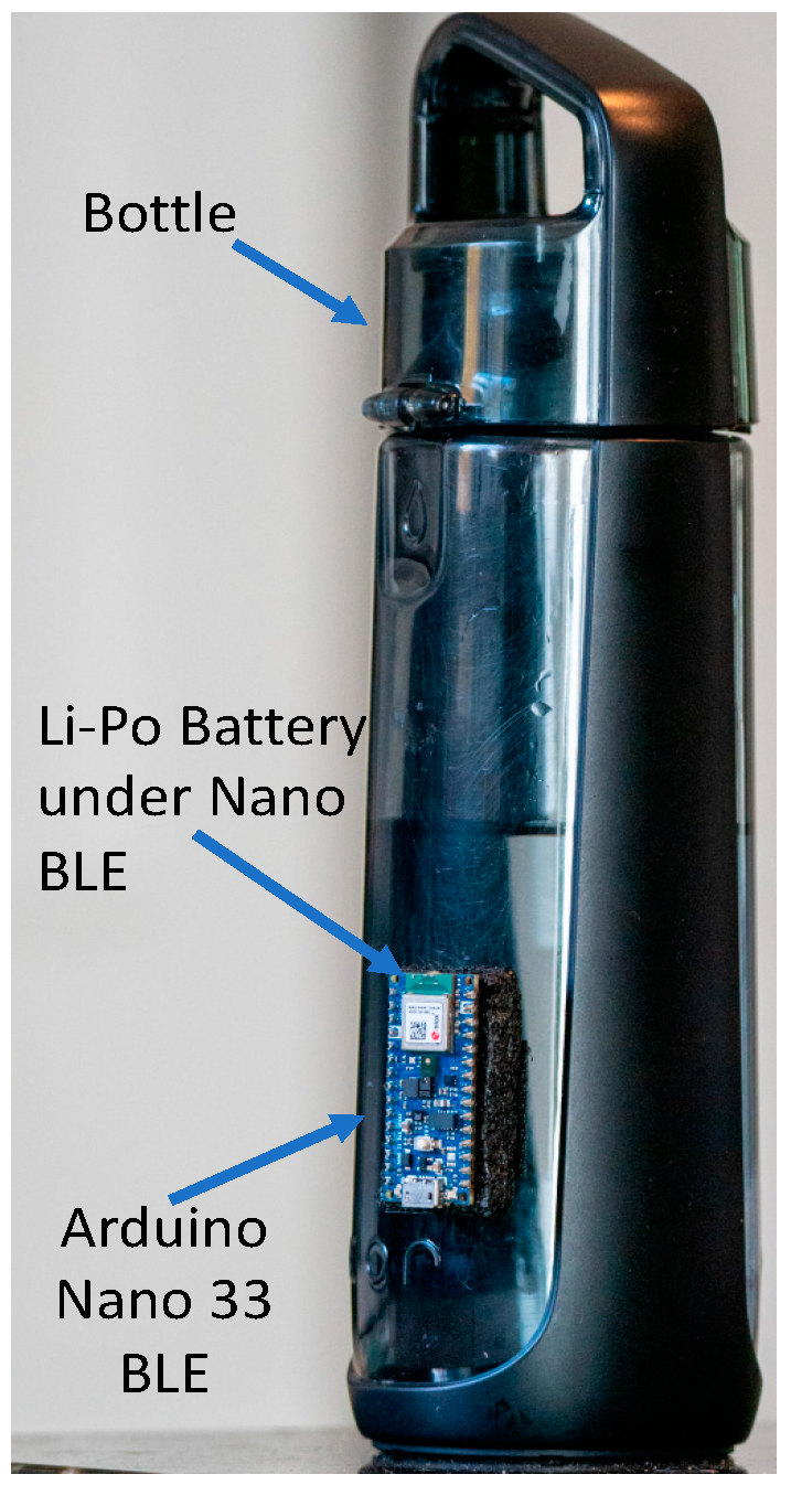 An On-Device Learning System for Estimating Liquid Consumption from ...