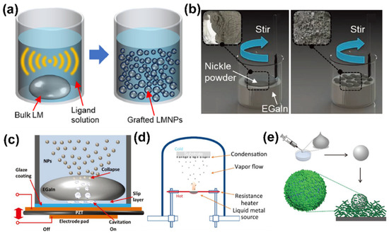 Liquid Metal Based Nano-Composites for Printable Stretchable Electronics