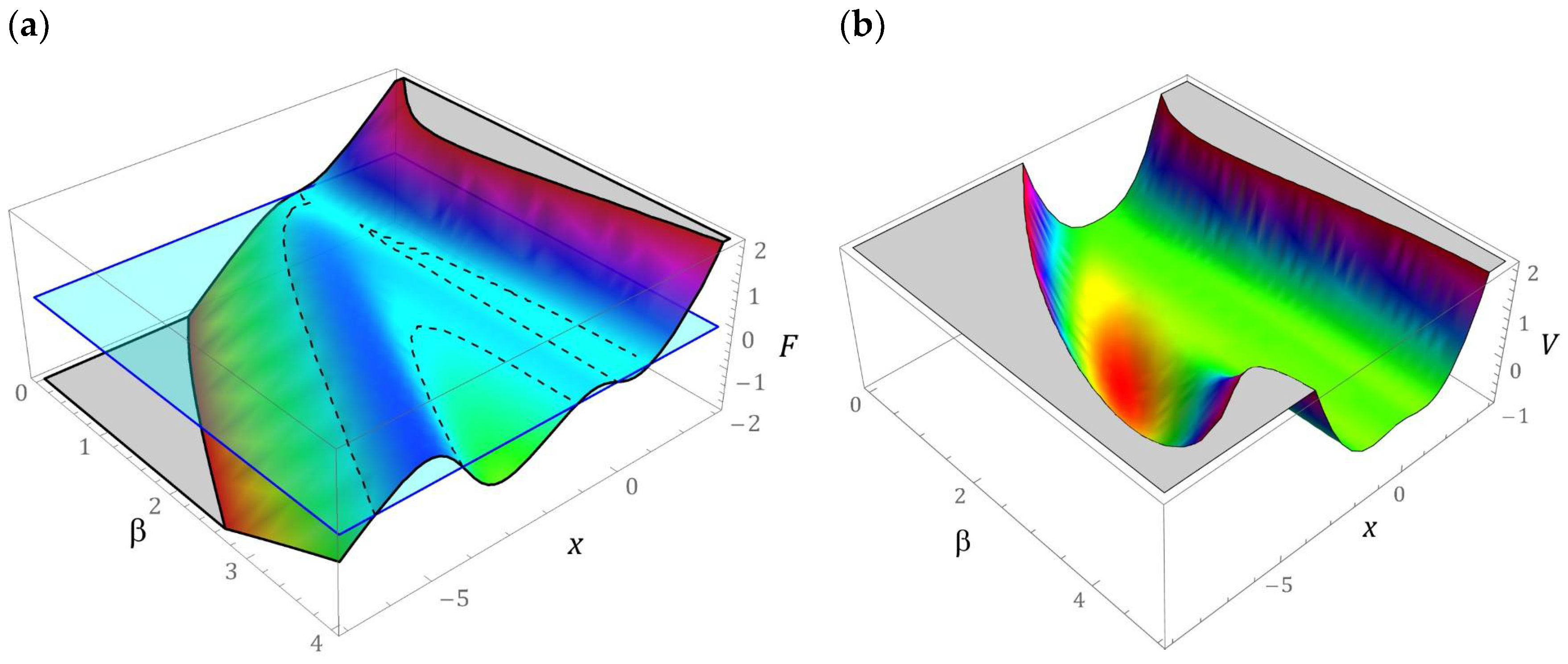 Nonlinear Dynamics of a Star-Shaped Structure and Variable ...