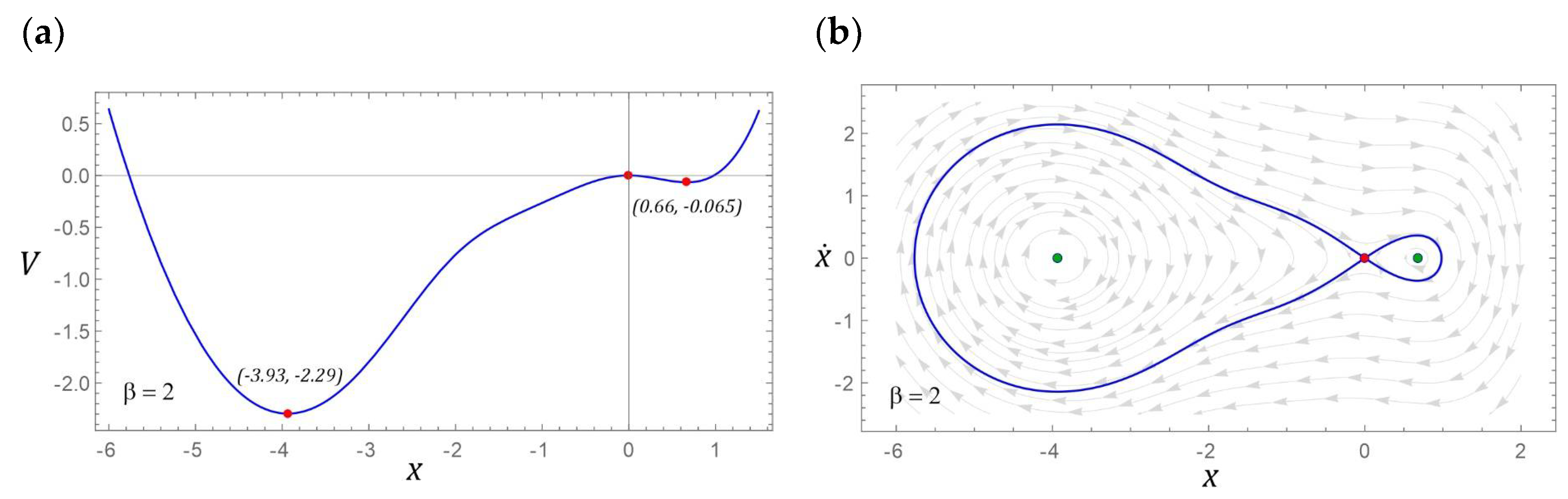 Nonlinear Dynamics of a Star-Shaped Structure and Variable ...