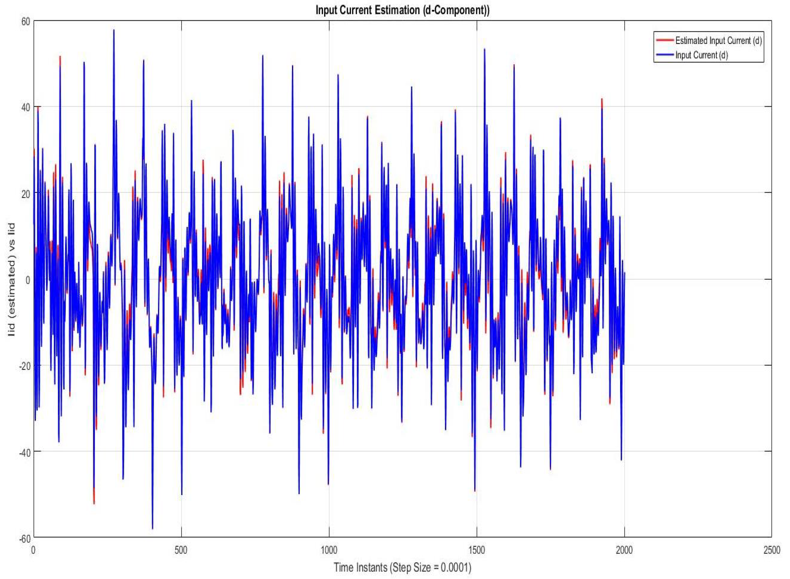 Sensor Fault-Tolerant Control of Microgrid Using Robust Sliding-Mode Observer