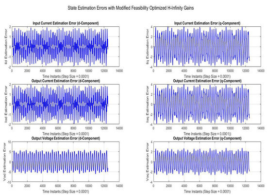 Sensors | Free Full-Text | Sensor Fault-Tolerant Control of Microgrid Using Robust Sliding-Mode ...