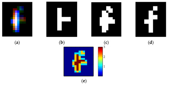 Visible-Band Nanosecond Pulsed Laser Damage Thresholds of Silicon 2D ...