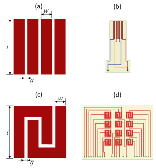 Multiscale Sensing of Bone-Implant Loosening for Multifunctional Smart ...