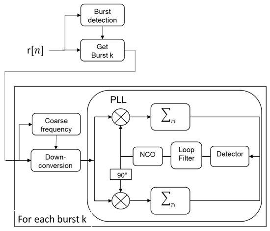 Sensors | Free Full-Text | The Potential of LEO Satellite-Based ...
