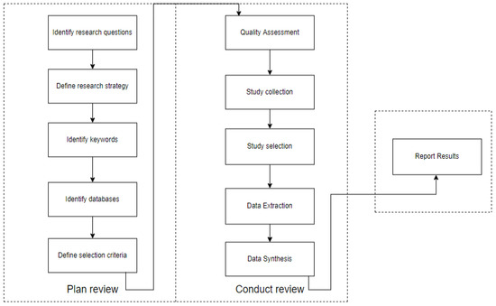 Machine Learning-Based Software Defect Prediction for Mobile ...