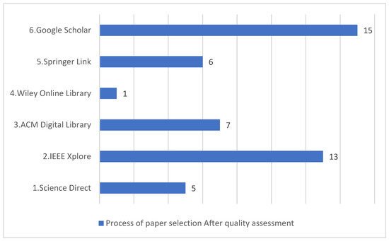 Machine Learning-Based Software Defect Prediction for Mobile ...