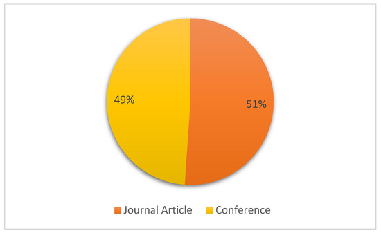 Machine Learning-Based Software Defect Prediction for Mobile ...