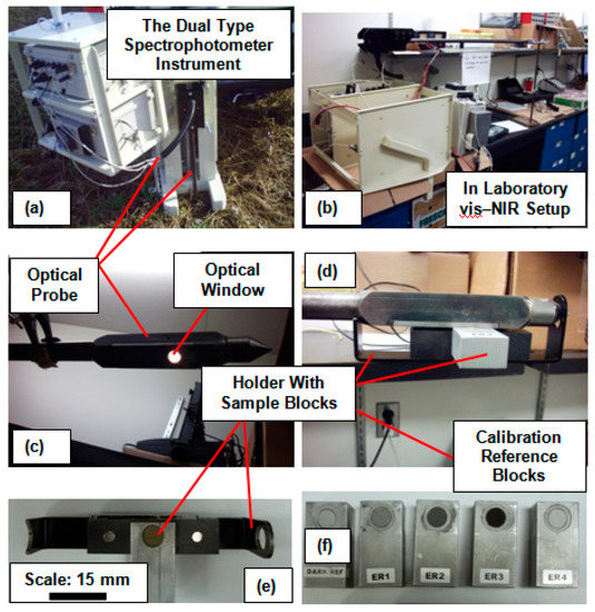 Evaluation of Two Portable Hyperspectral-Sensor-Based Instruments to ...