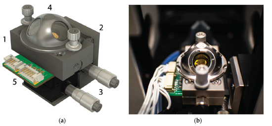A Review of Gas Measurement Set-Ups