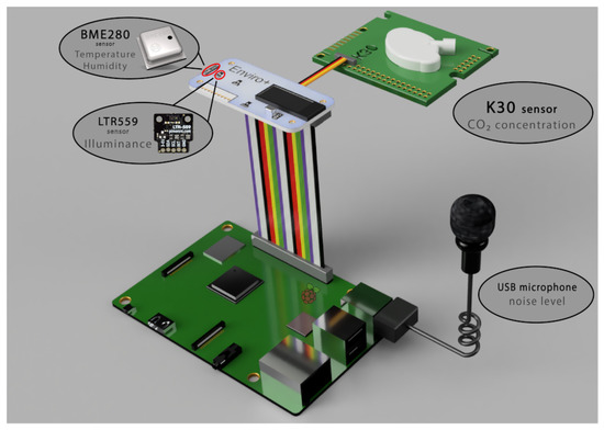 A Wireless Indoor Environmental Quality Logger Processing the Indoor ...