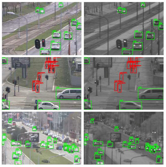 Deep Learning Based SWIR Object Detection in Long-Range Surveillance Systems: An Automated Cross ...