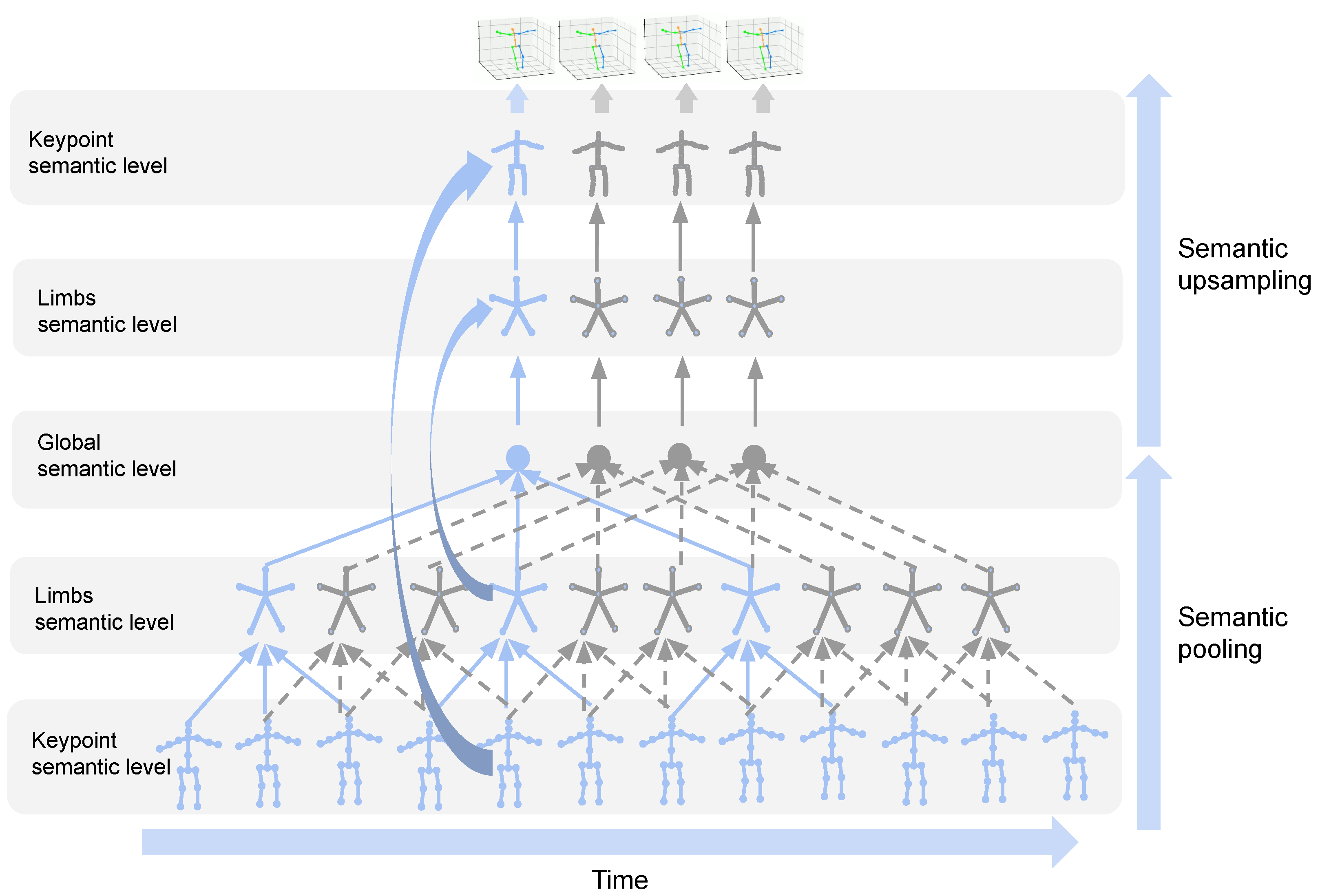 Sensors | Free Full-Text | Skeleton-Based Spatio-Temporal U-Network for 3D Human Pose Estimation ...
