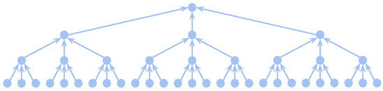 Sensors | Free Full-Text | Skeleton-Based Spatio-Temporal U-Network for ...