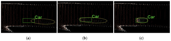 Deep Learning-Based Monocular 3D Object Detection with Refinement of Depth Information