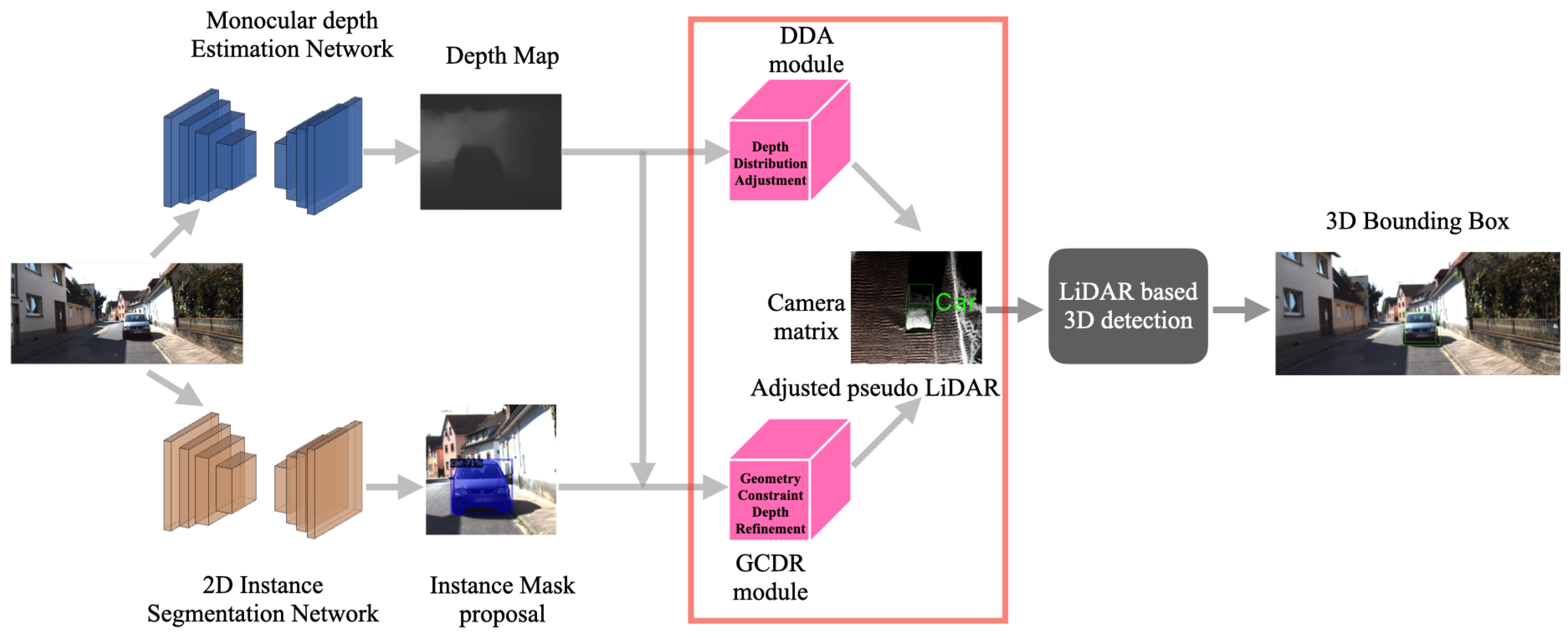 Deep Learning Based Monocular 3d Object Detection With Refinement Of