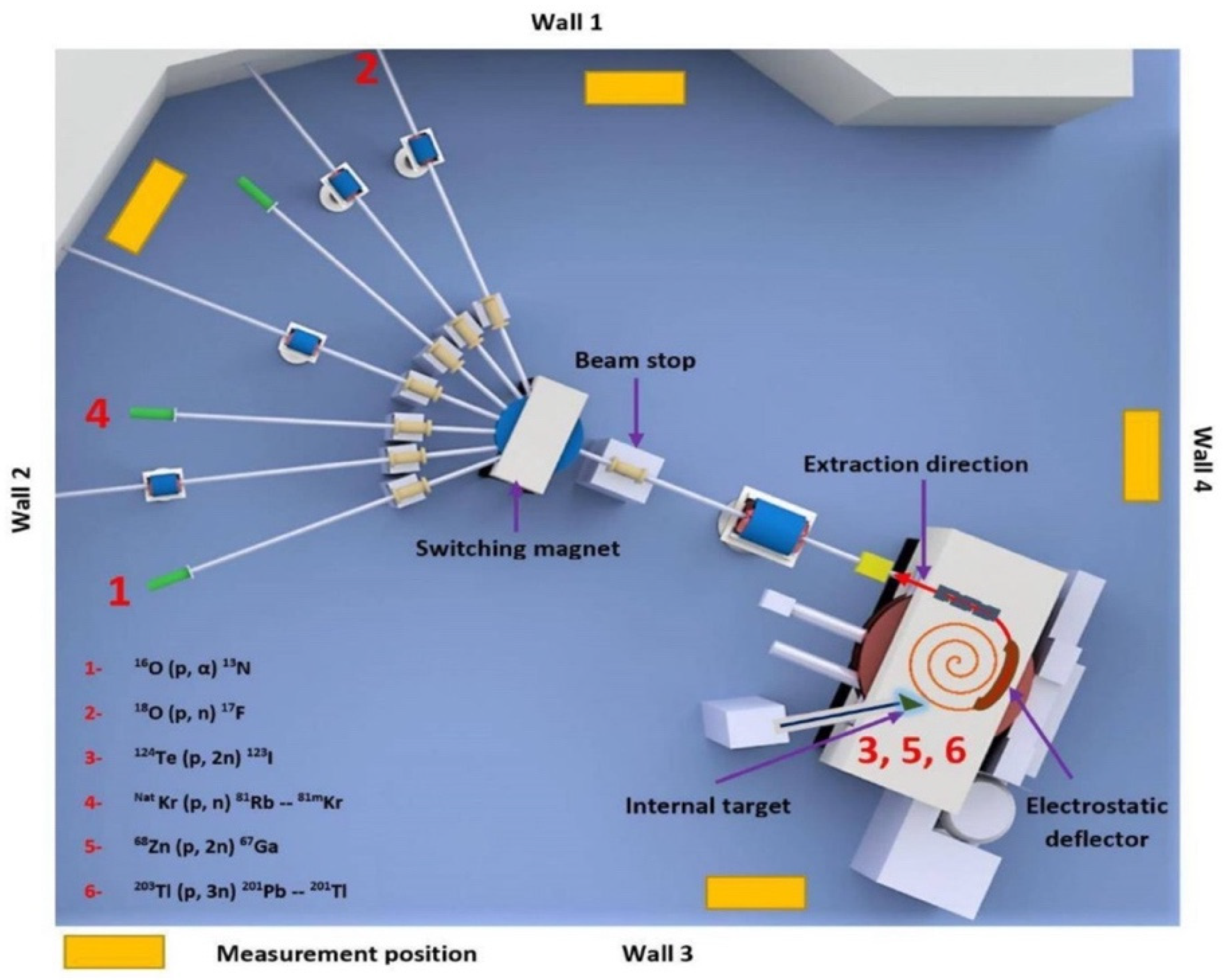 Identification of Activation Isotopes in a CS-30 Cyclotron Vault