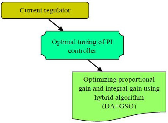 Sensors | Free Full-Text | A Hybrid Dragonfly Algorithm for Efficiency ...