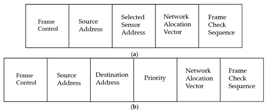 Sensors | Free Full-Text | Energy-Aware QoS MAC Protocol Based on Prioritized-Data and Multi-Hop ...