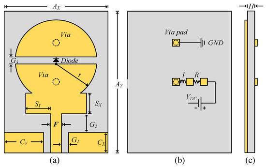 Sensors | Free Full-Text | A Conformal Frequency Reconfigurable Antenna ...