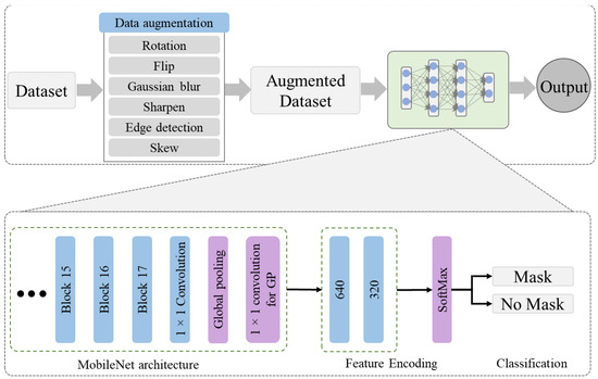 An Efficient and Effective Deep Learning-Based Model for Real-Time Face ...