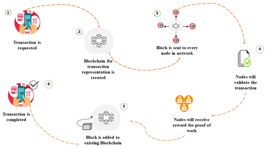 Blockchain-Based Authentication and Trust Management Mechanism for ...