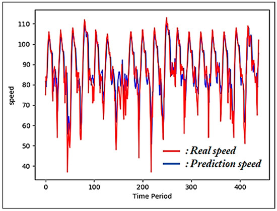 Artificial Intelligence in Sensors