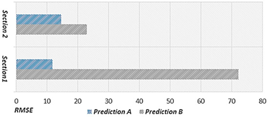 Artificial Intelligence in Sensors