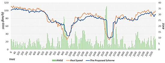 Artificial Intelligence in Sensors
