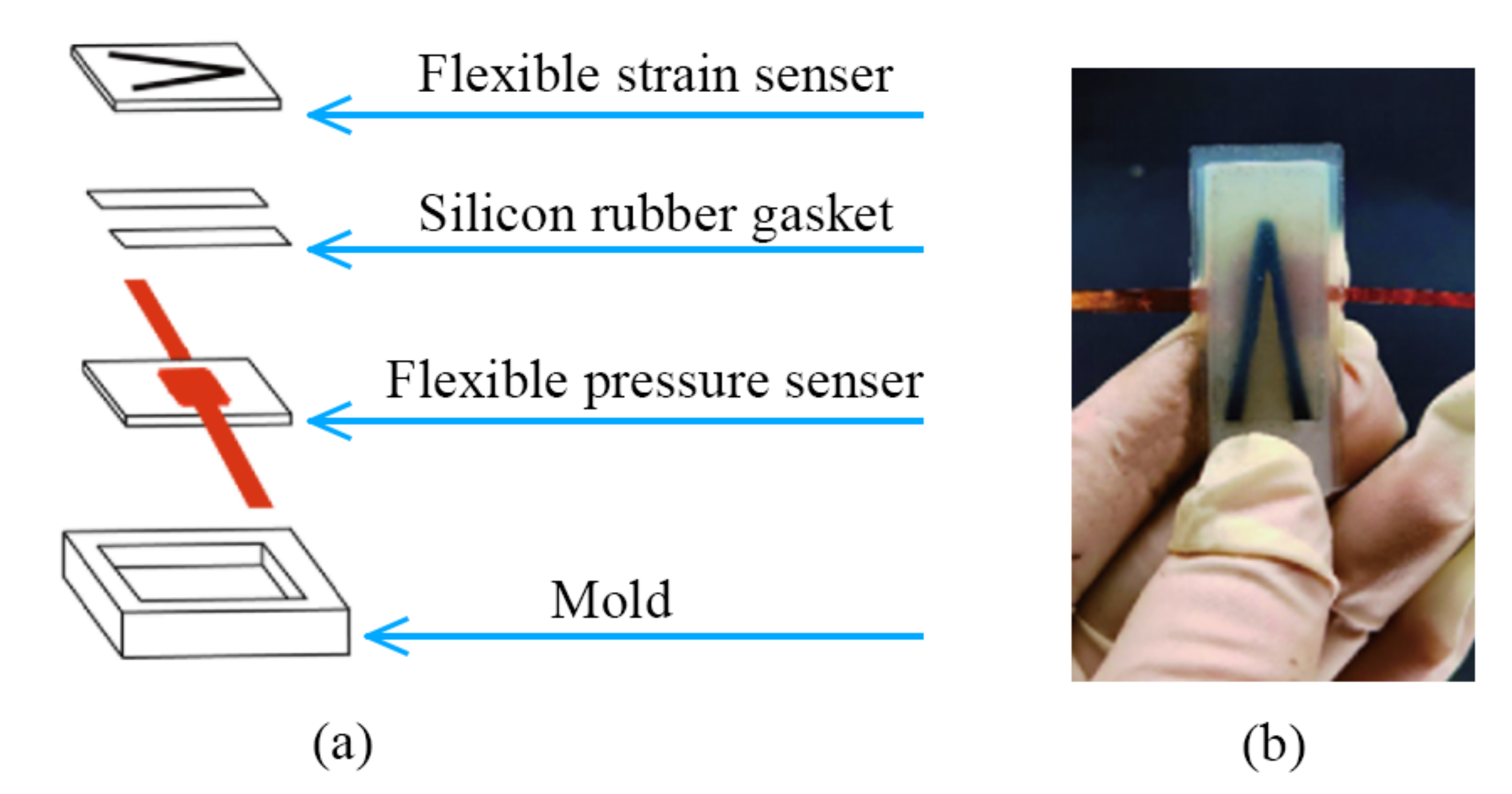 A Composite Flexible Sensor for Direct Ventricular Assist Device