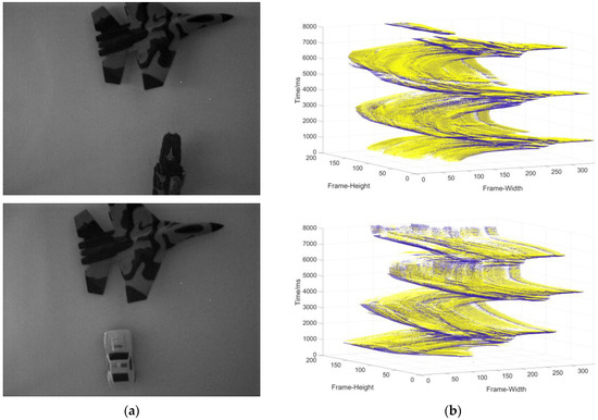 Adaptive Slicing Method of the Spatiotemporal Event Stream Obtained from a Dynamic Vision Sensor