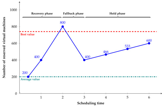 QoS-Aware Algorithm Based on Task Flow Scheduling in Cloud Computing Environment