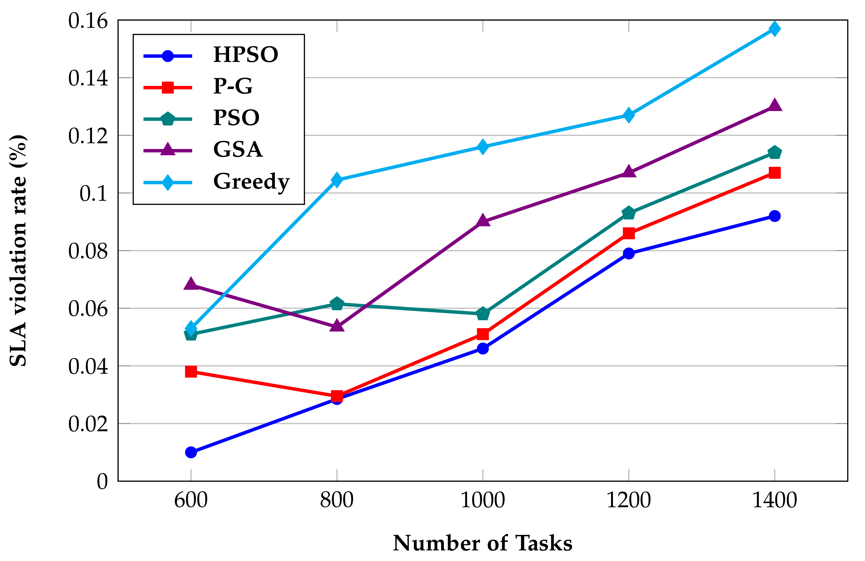 QoS-Aware Algorithm Based on Task Flow Scheduling in Cloud Computing Environment