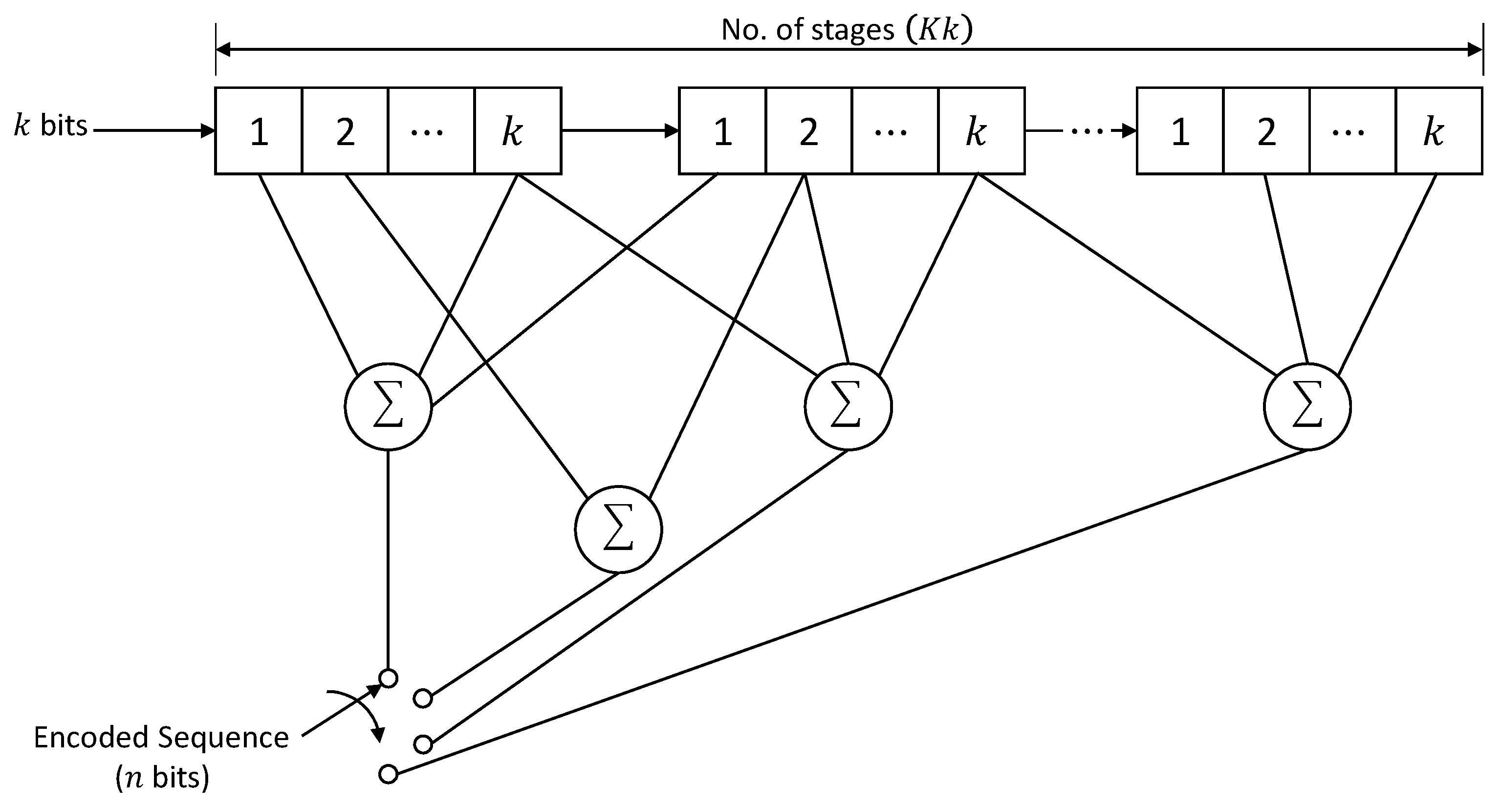 Coded-GFDM for Reliable Communication in Underwater Acoustic Channels