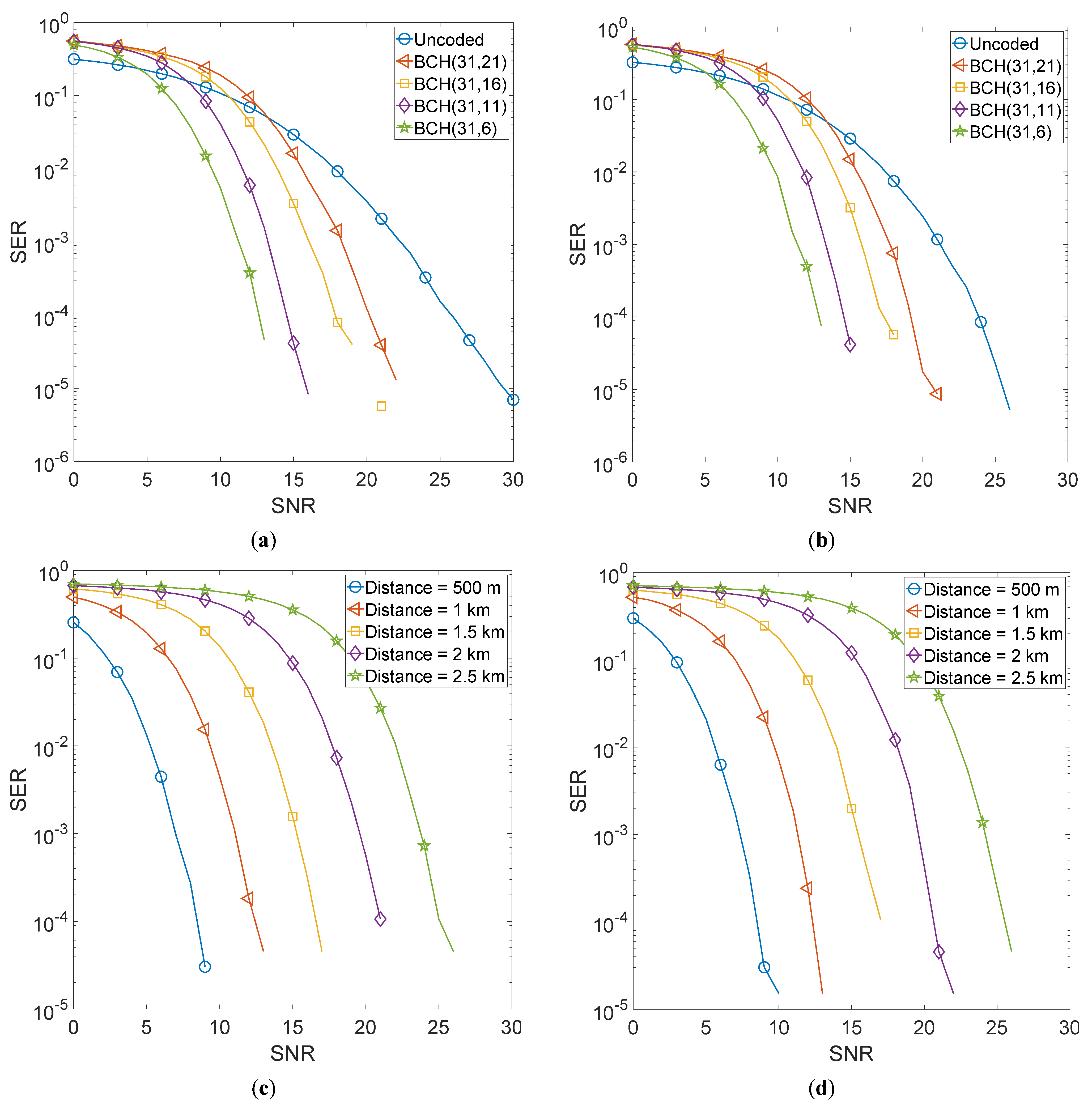 Coded-GFDM for Reliable Communication in Underwater Acoustic Channels