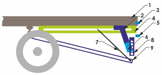Review and Analysis of Technical Designs of Rear Underrun Protective ...