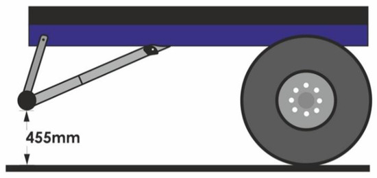 Review and Analysis of Technical Designs of Rear Underrun Protective ...
