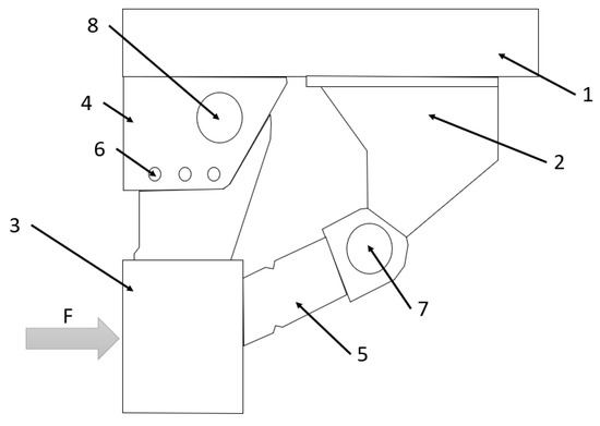Review and Analysis of Technical Designs of Rear Underrun Protective ...