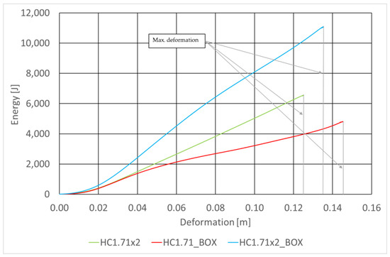 Review and Analysis of Technical Designs of Rear Underrun Protective ...