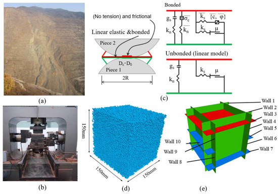 Sensors | Special Issue : Machine Learning Modeling for Spatial-Temporal Prediction of Geohazard