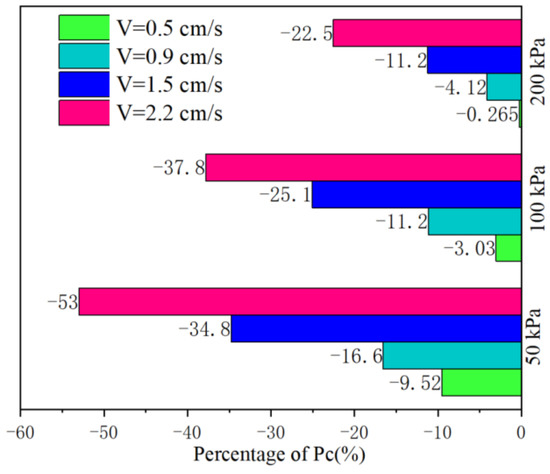 Sensors | Special Issue : Machine Learning Modeling for Spatial-Temporal Prediction of Geohazard
