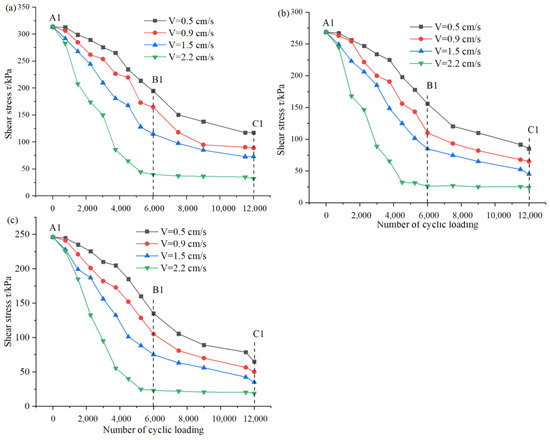 Sensors | Special Issue : Machine Learning Modeling for Spatial-Temporal Prediction of Geohazard