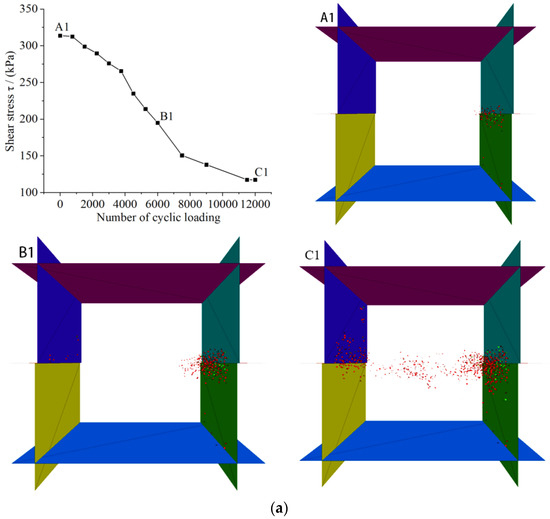Sensors | Special Issue : Machine Learning Modeling for Spatial-Temporal Prediction of Geohazard