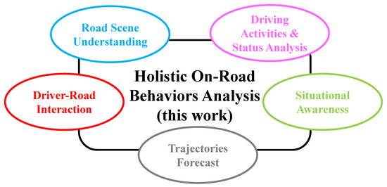 Recent Advances in Vision-Based On-Road Behaviors Understanding: A ...