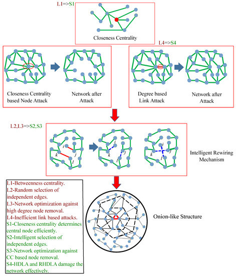 Sensors | Free Full-Text | Towards Enhancing the Robustness of Scale ...