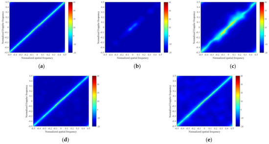 A Fast Space-Time Adaptive Processing Algorithm Based on Sparse Bayesian Learning for Airborne Radar
