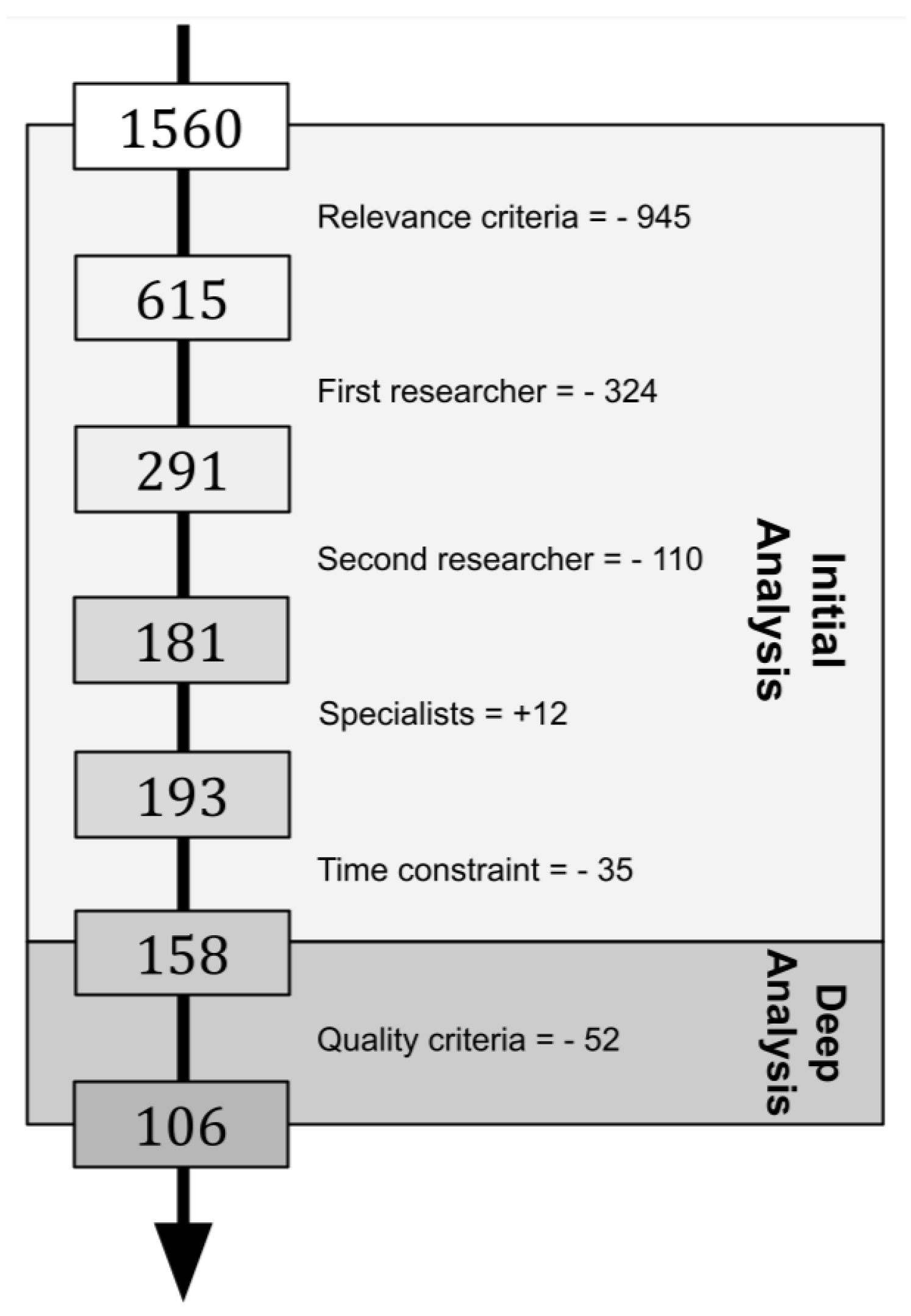 A Systematic Literature Review on Distributed Machine Learning in Edge ...