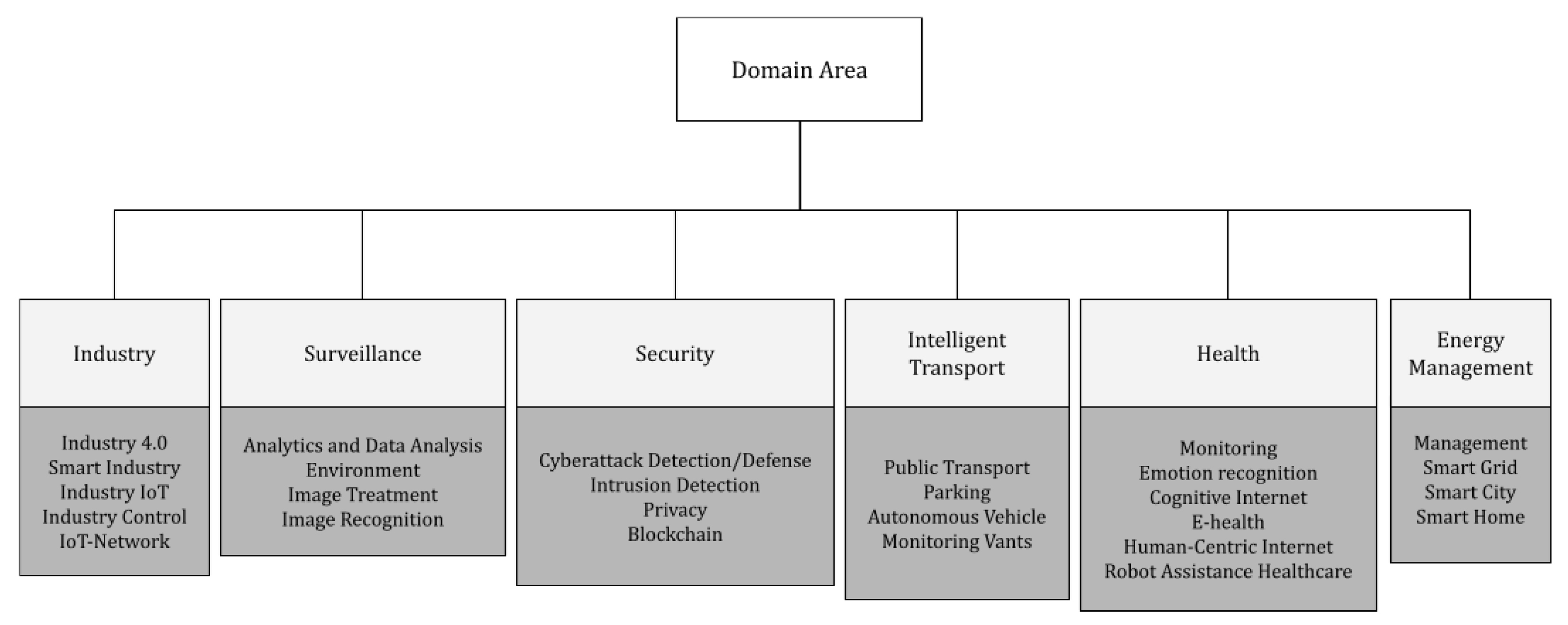 A Systematic Literature Review on Distributed Machine Learning in Edge ...