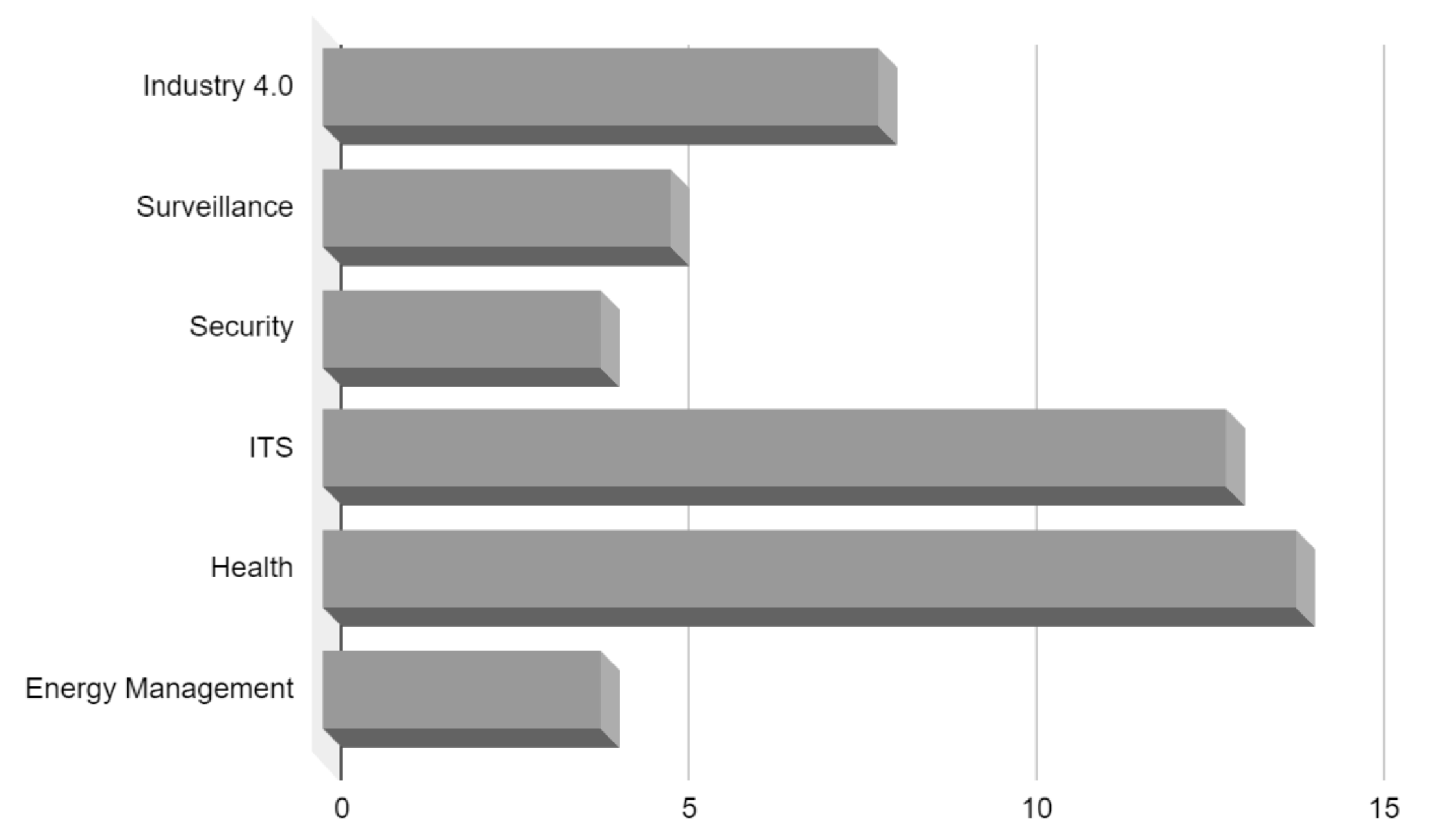A Systematic Literature Review on Distributed Machine Learning in Edge ...